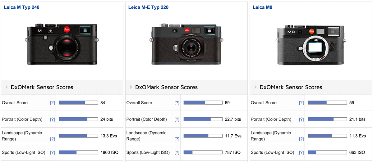 First Leica Q Typ 116 test score posted at DxOMark - Leica Rumors