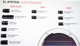 Leica SL system/L-mount lens roadmap - Leica Rumors