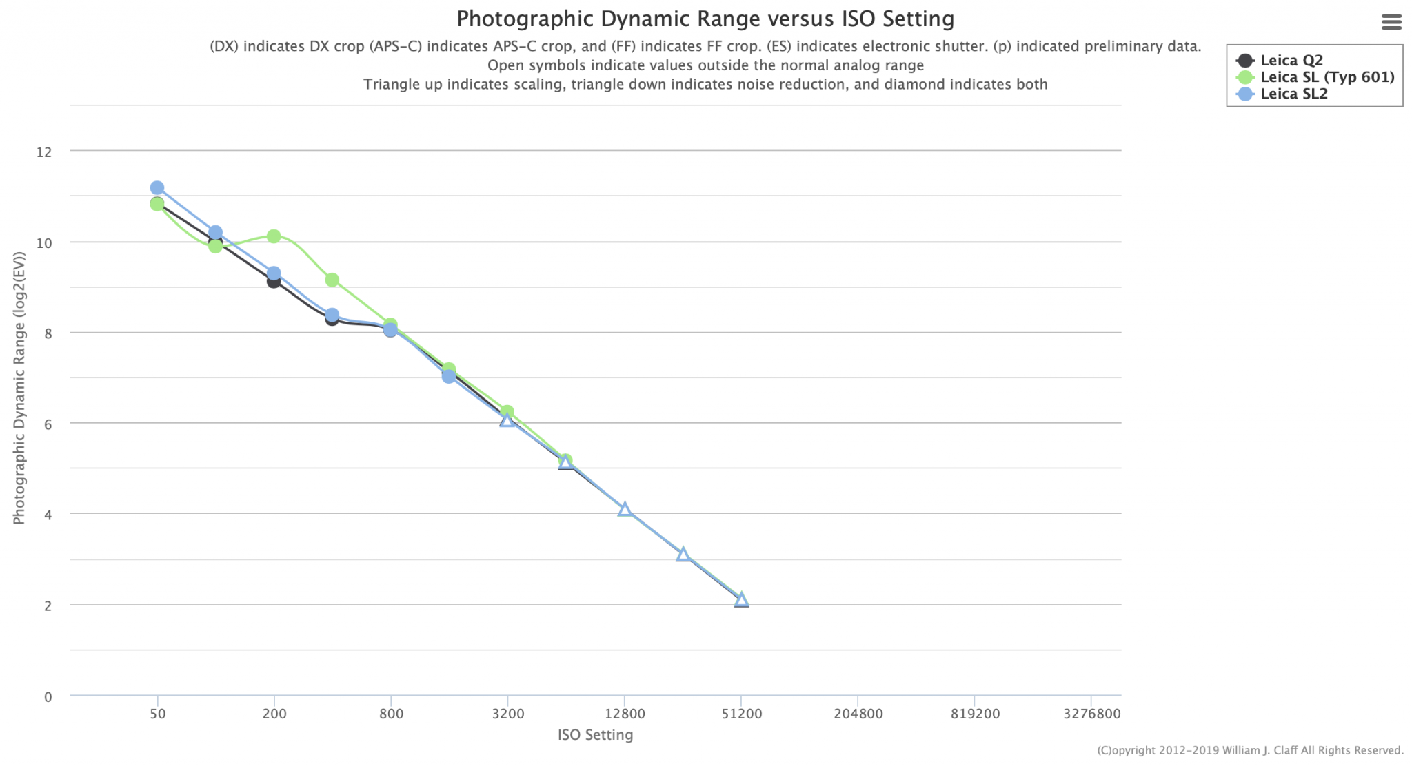 Leica SL2 camera sensor test results and comparison with other cameras ...