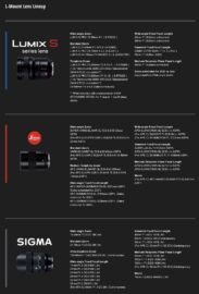 New Panasonic L-mont lenses announced, latest L-mount lens roadmap and ...