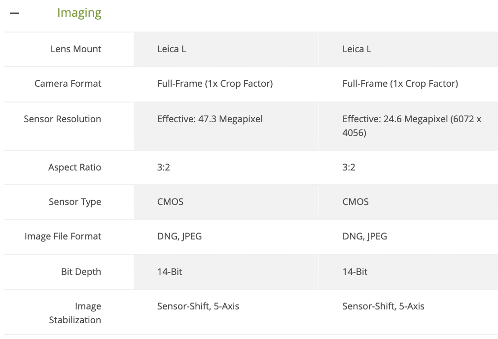 Leica SL2 vs. Leica SL2-S specifications comparison - Leica Rumors
