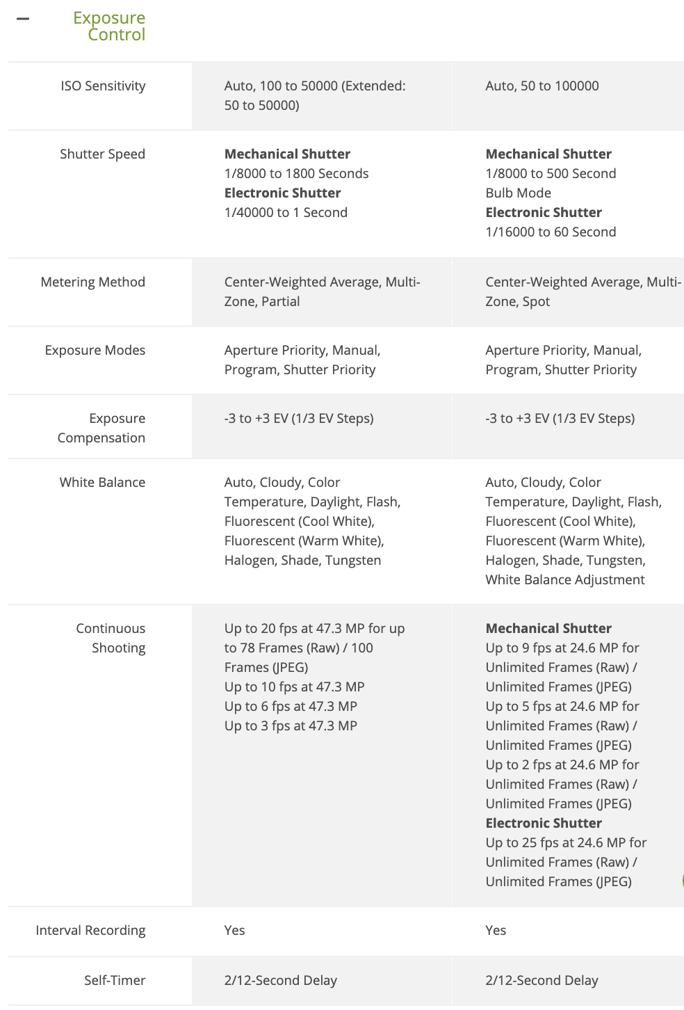 Leica SL2 vs. Leica SL2-S specifications comparison - Leica Rumors