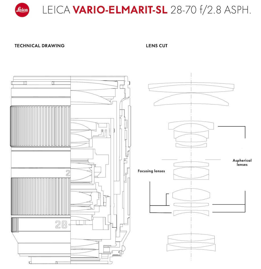 New Leica Vario-Elmarit-SL 28–70mm f/2.8 ASPH lens announced - Leica Rumors